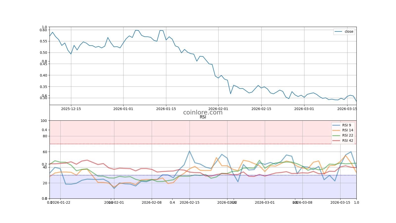 EthereumPoW RSI indicator