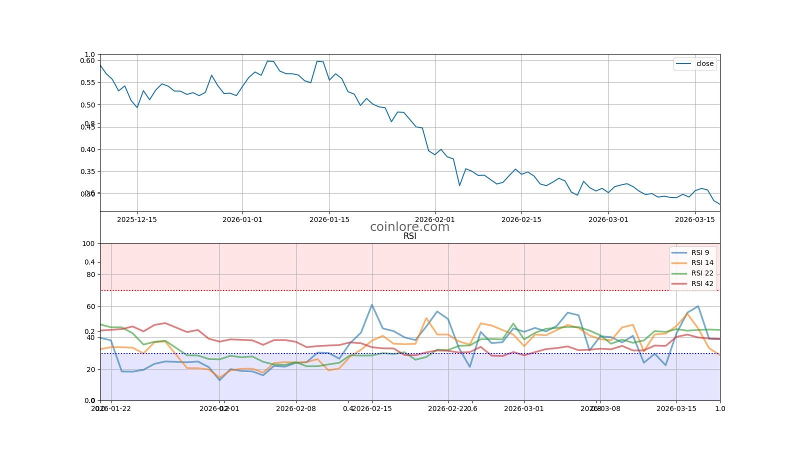EthereumPoW RSI indicator