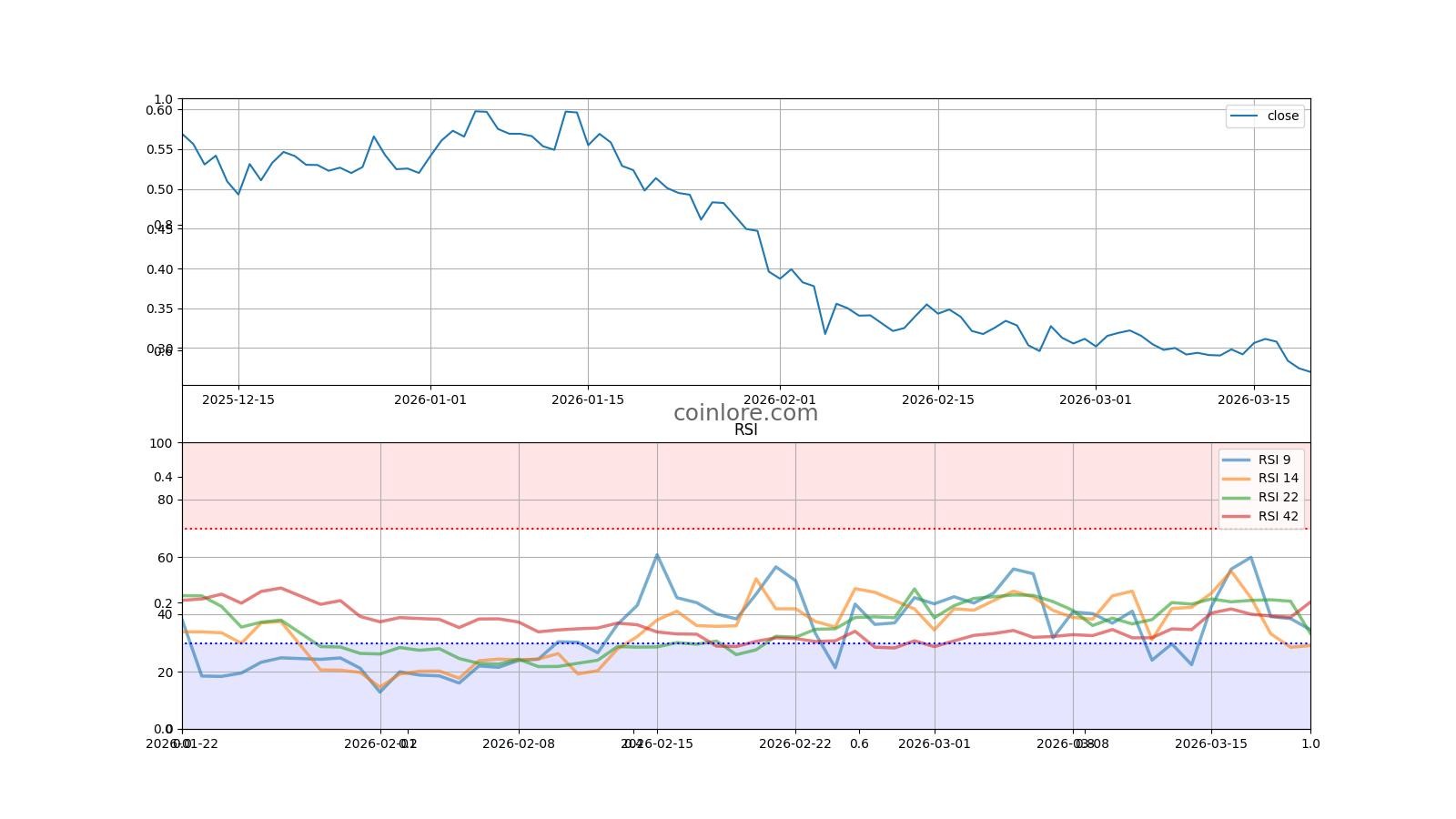 EthereumPoW RSI indicator