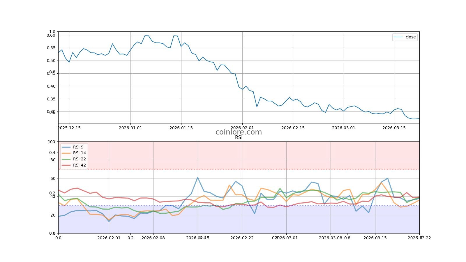 EthereumPoW RSI indicator
