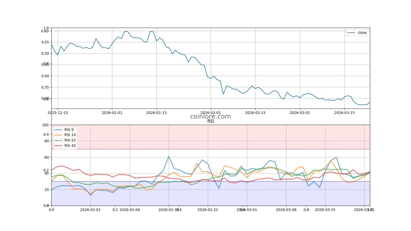 EthereumPoW RSI indicator