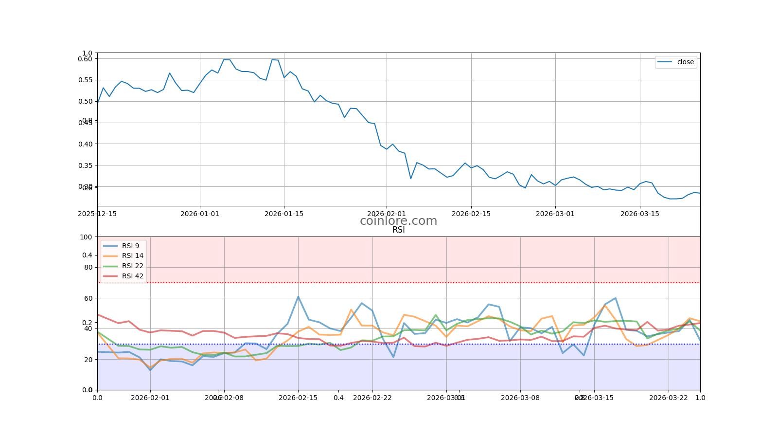 EthereumPoW RSI indicator