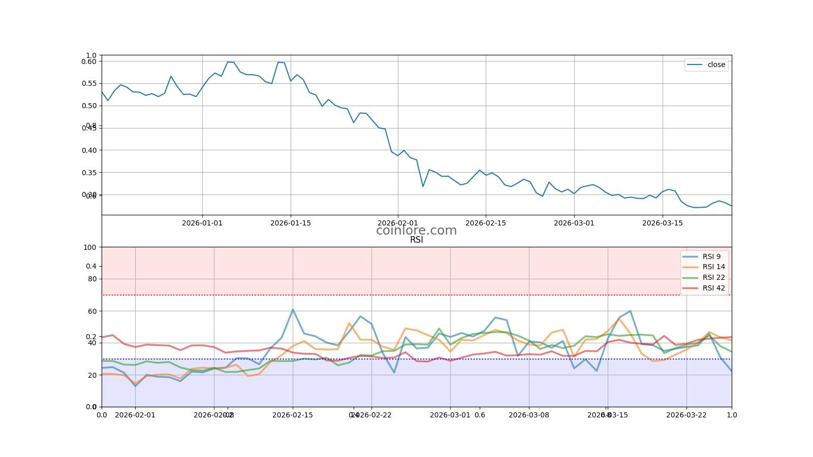 EthereumPoW RSI indicator