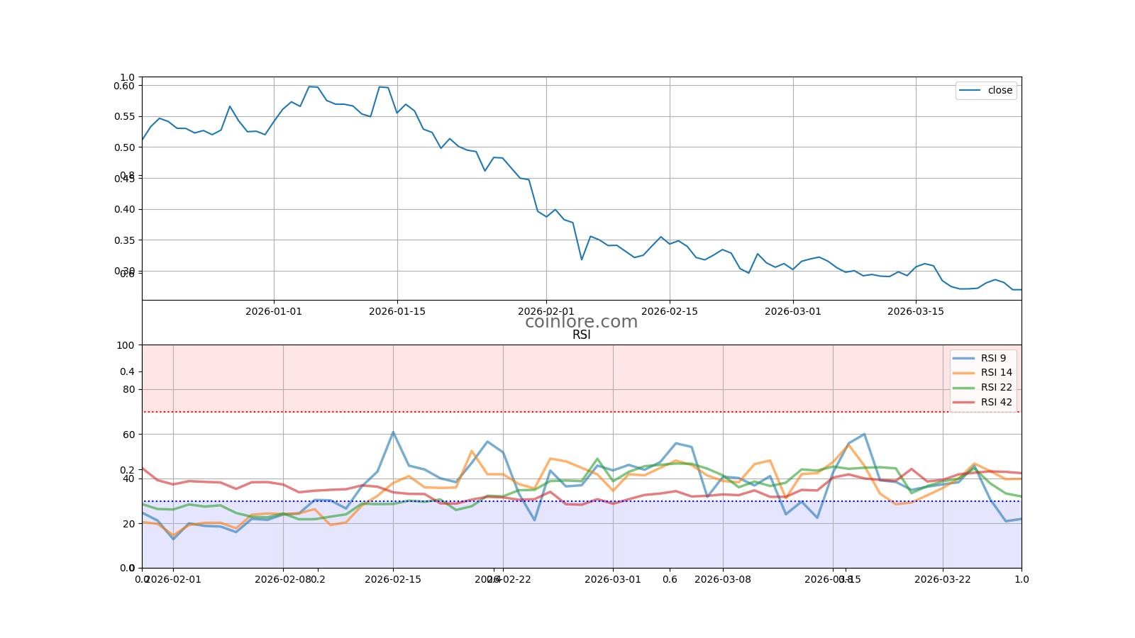EthereumPoW RSI indicator