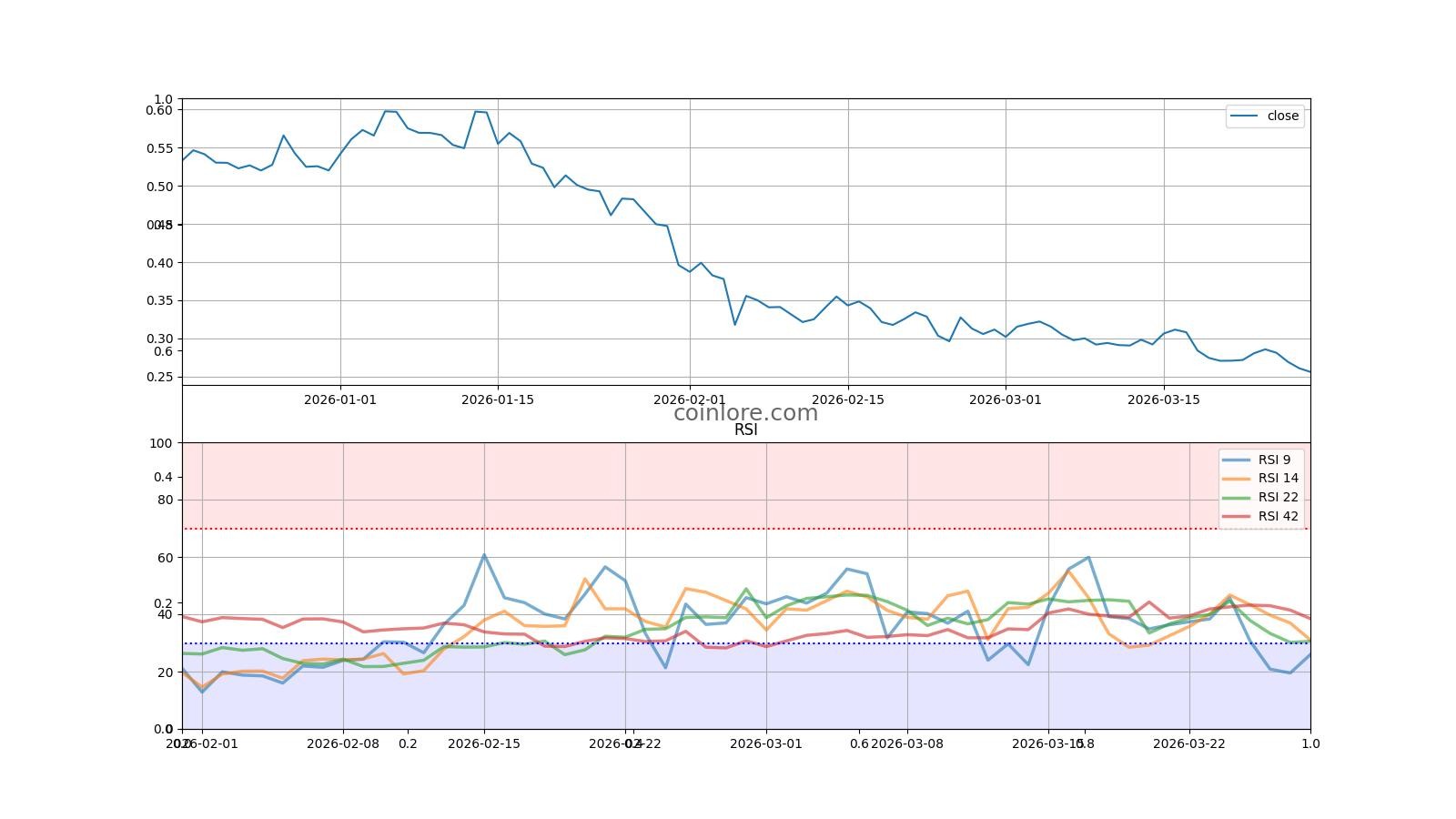EthereumPoW RSI indicator