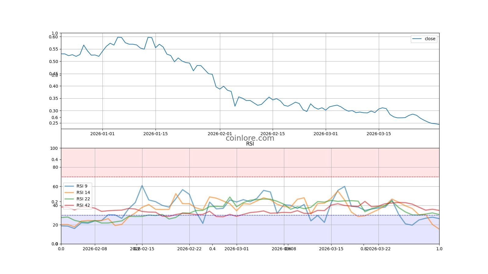 EthereumPoW RSI indicator