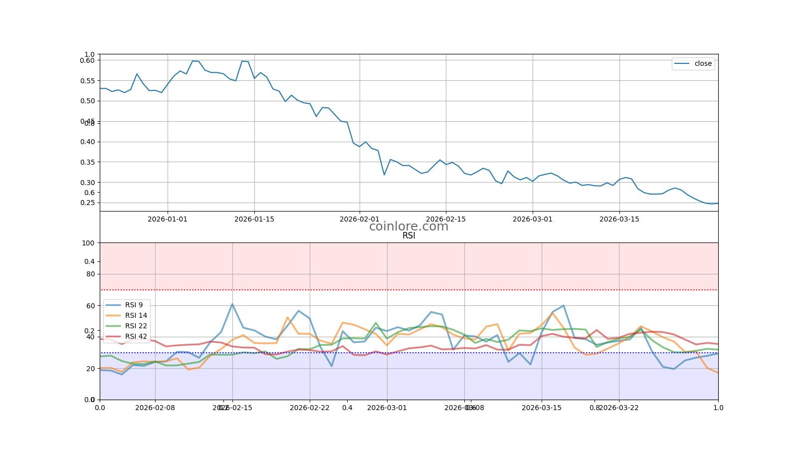 EthereumPoW RSI indicator