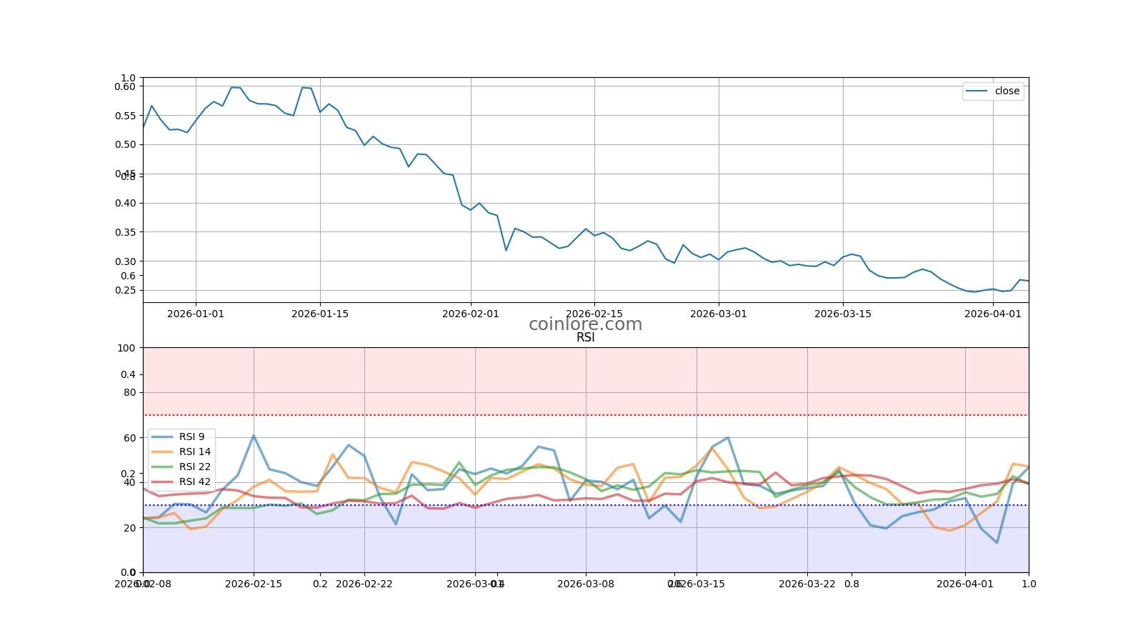 EthereumPoW RSI indicator