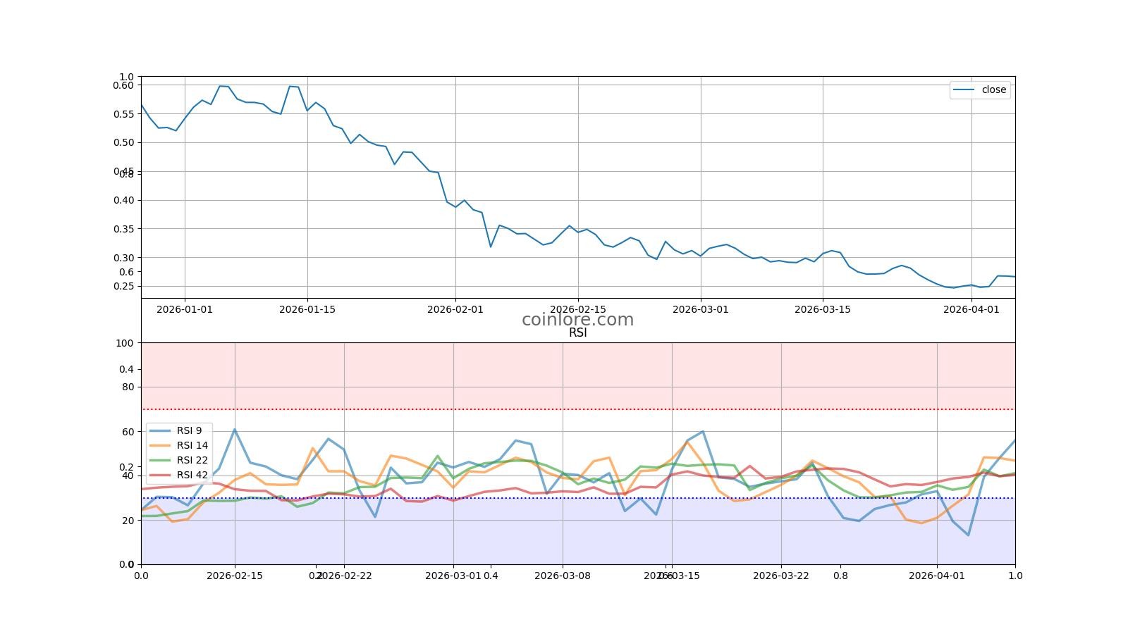 EthereumPoW RSI indicator