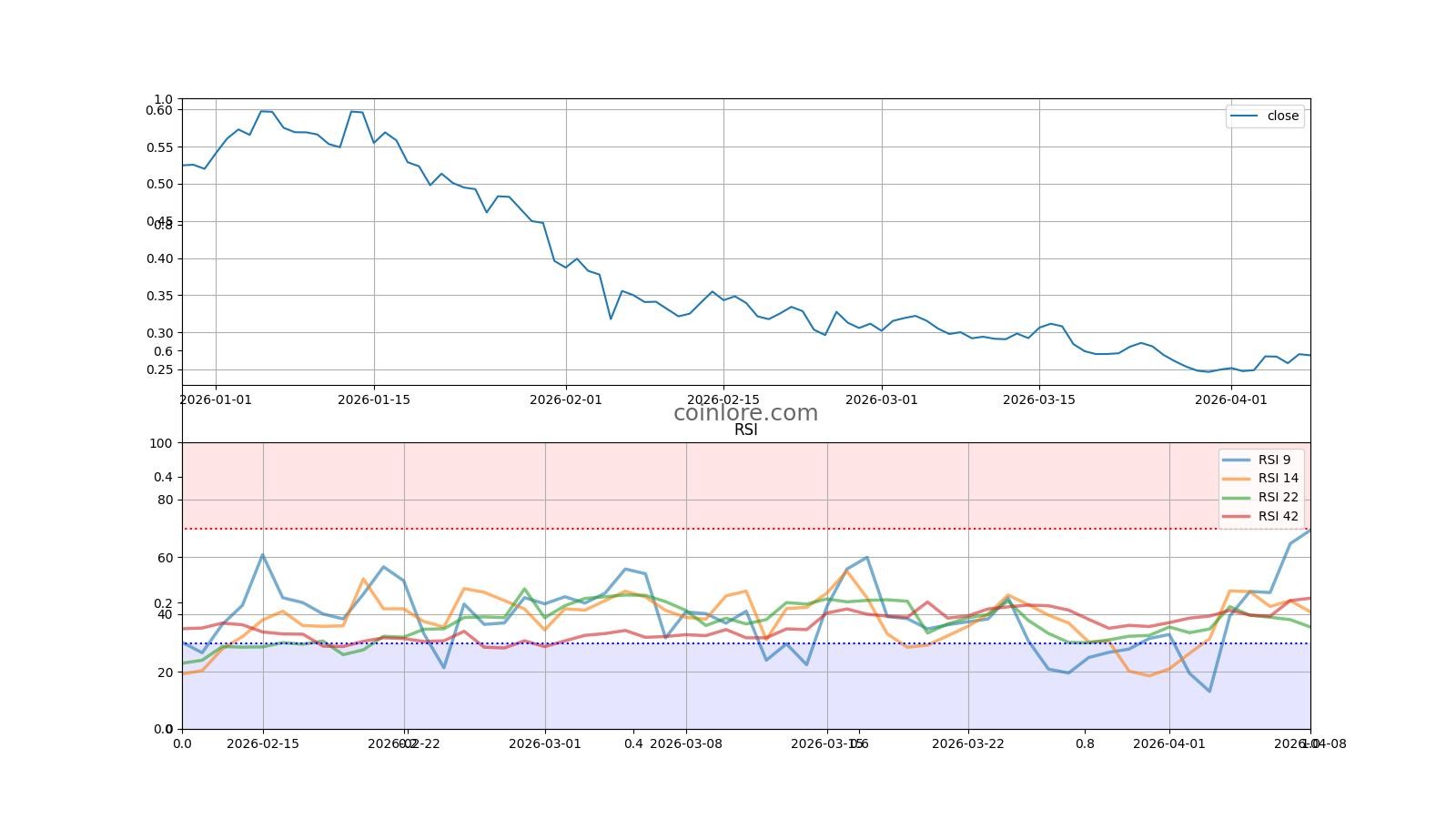 EthereumPoW RSI indicator