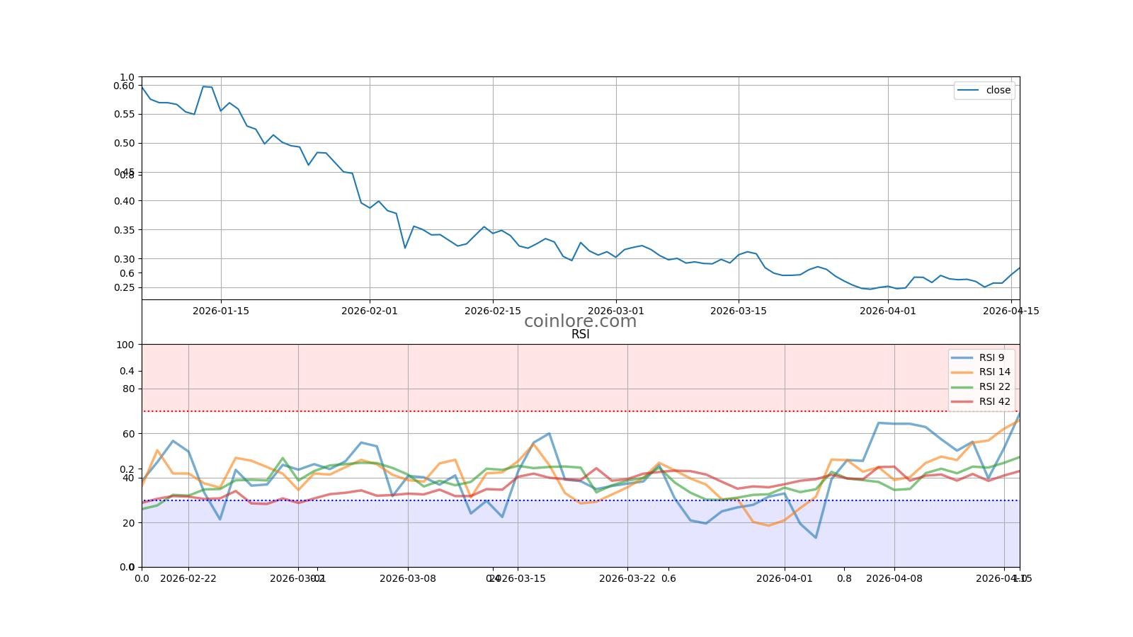EthereumPoW RSI indicator