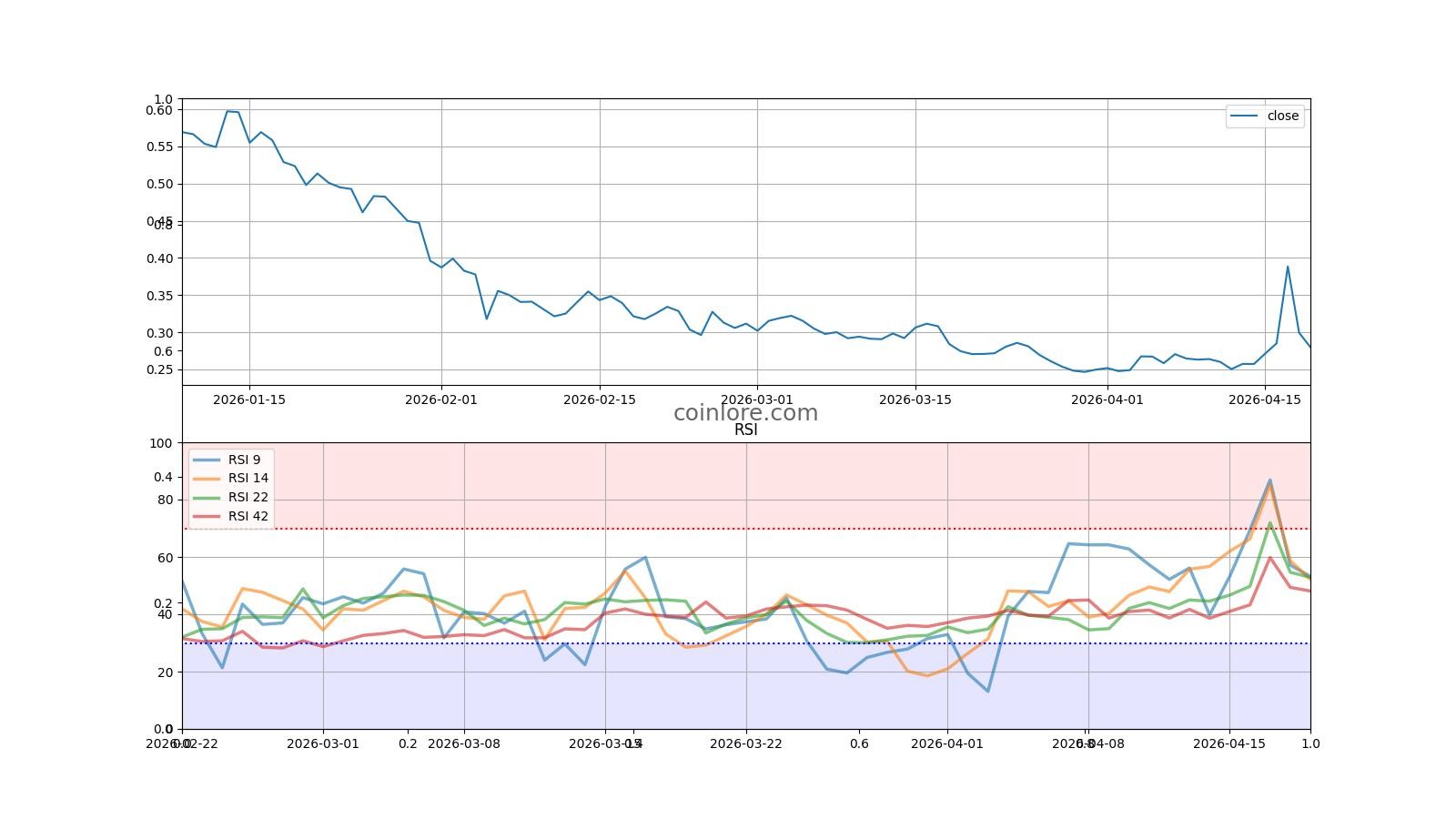 EthereumPoW RSI indicator