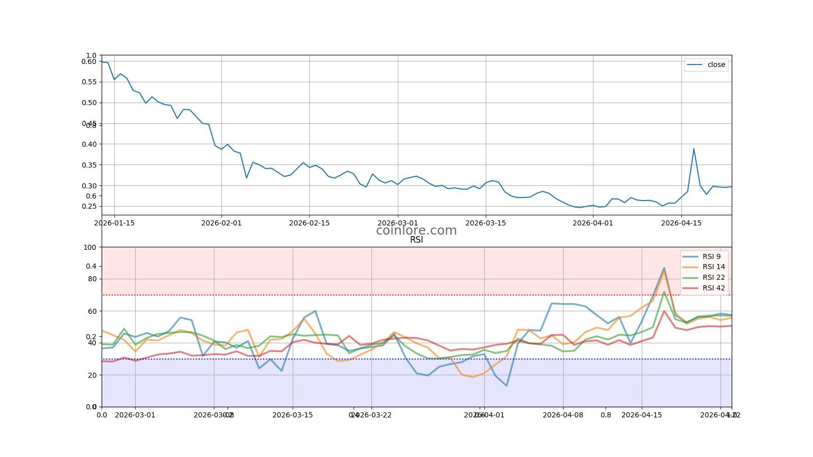 EthereumPoW RSI indicator
