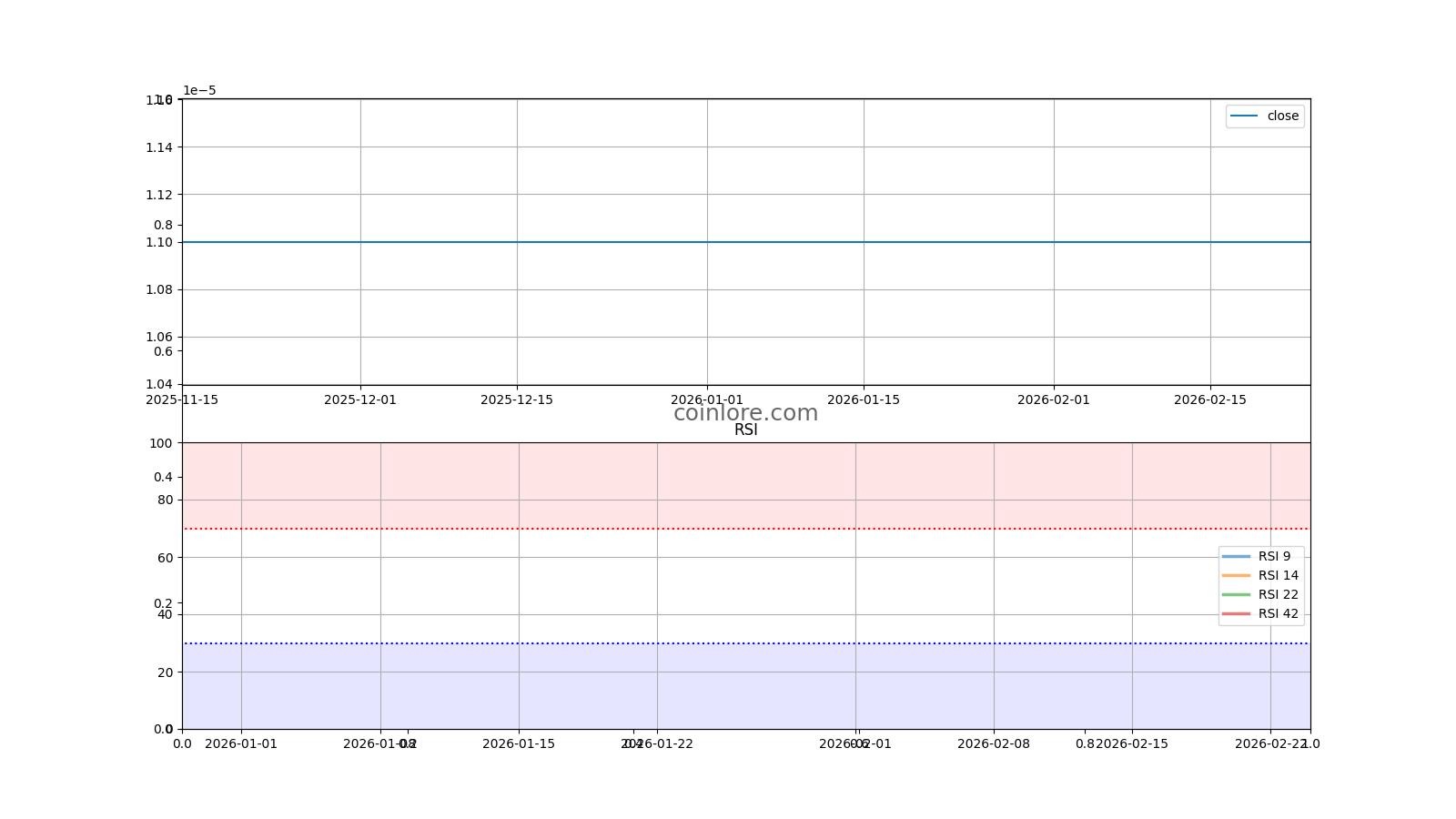 EtherLite RSI indicator
