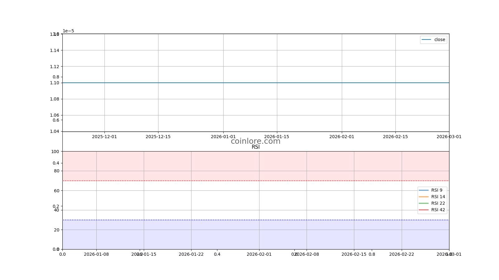 EtherLite RSI indicator