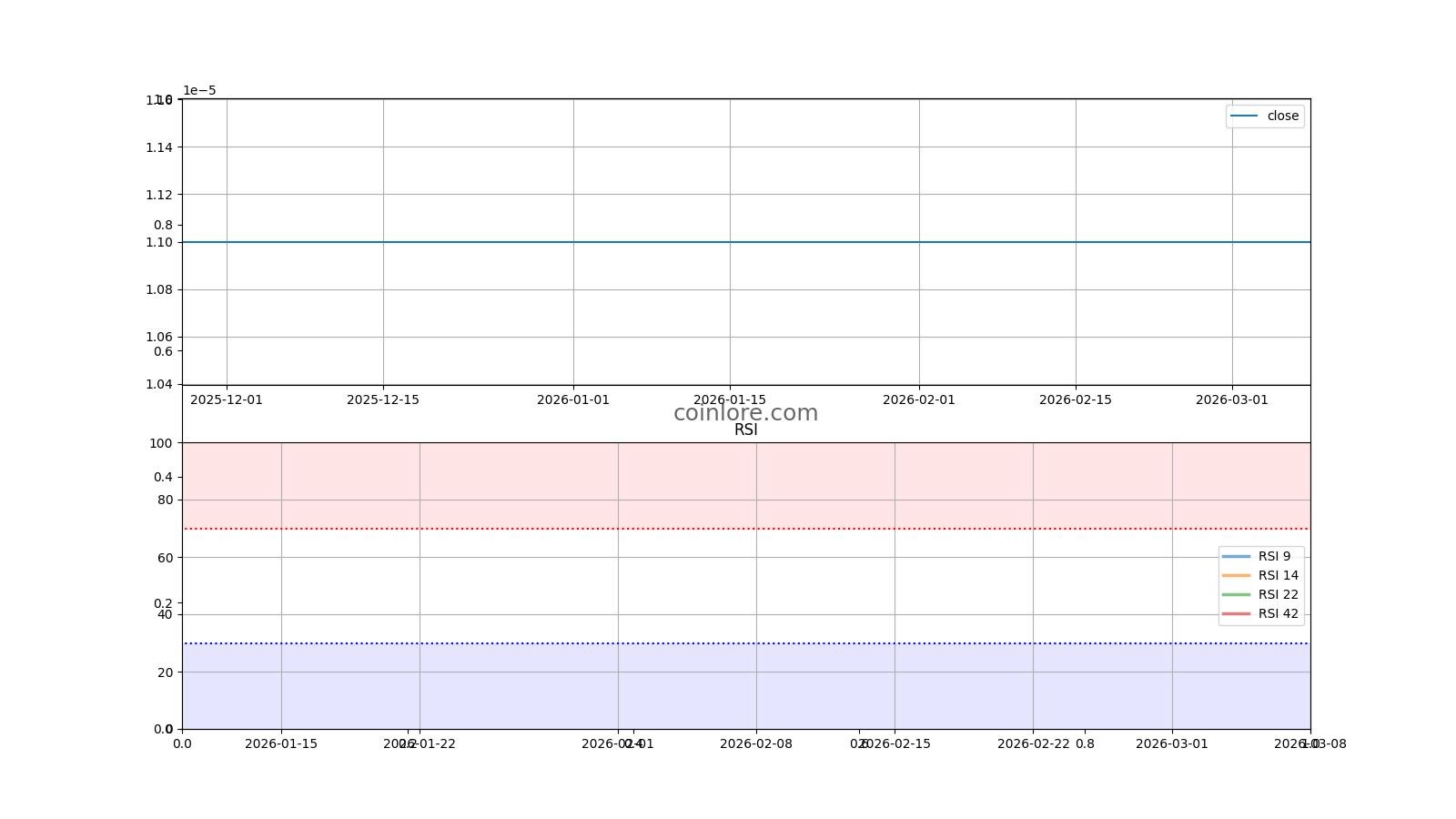 EtherLite RSI indicator