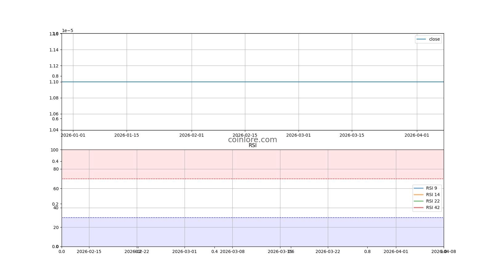 EtherLite RSI indicator