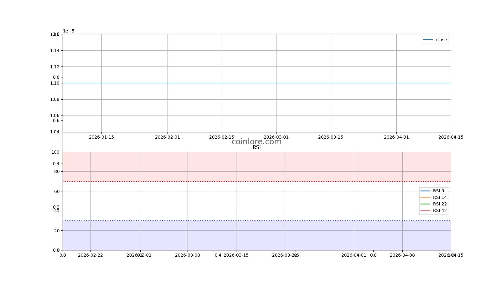 EtherLite RSI indicator