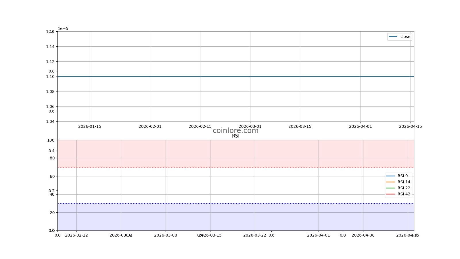 EtherLite RSI indicator