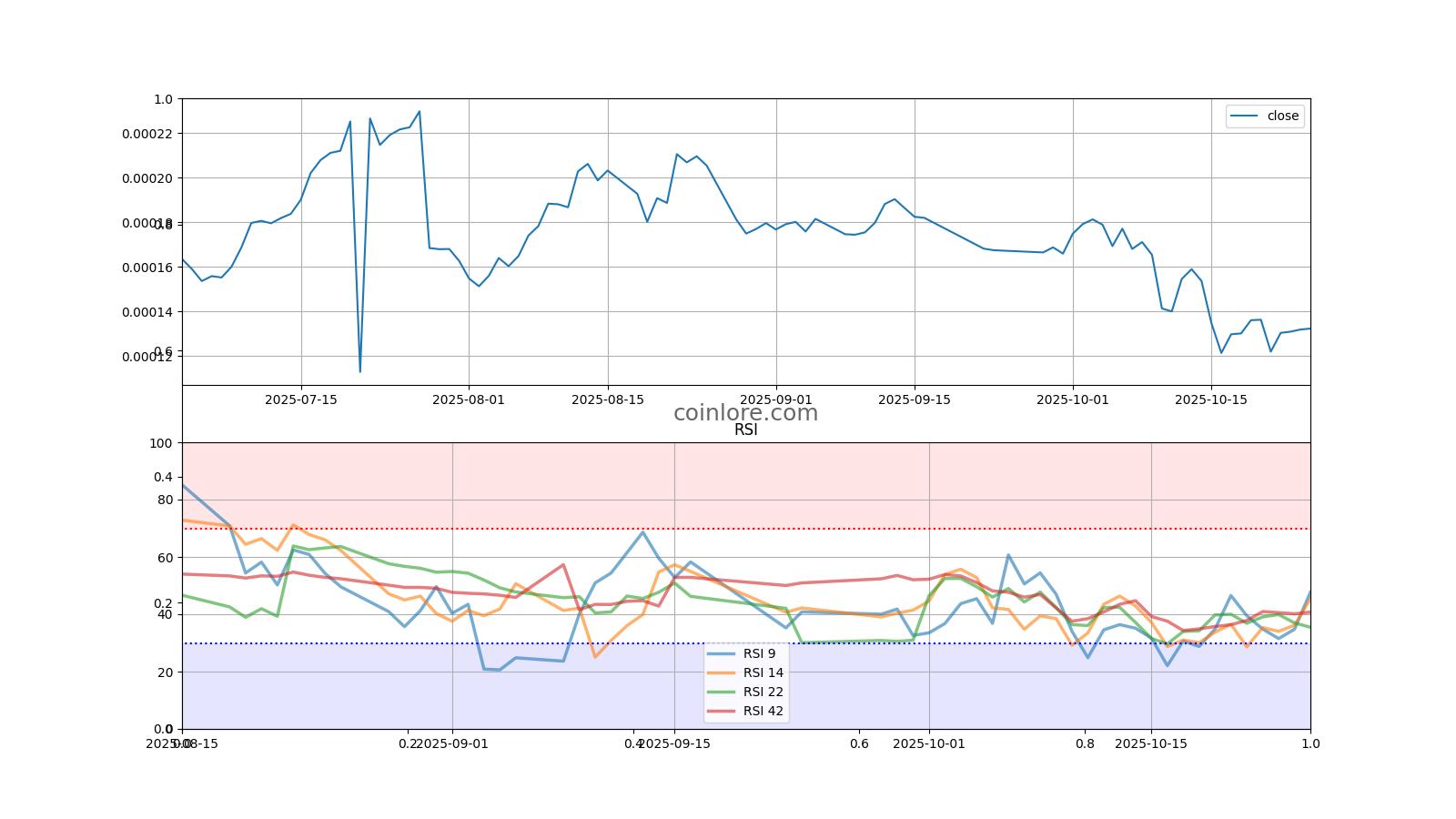 Ethermon RSI indicator