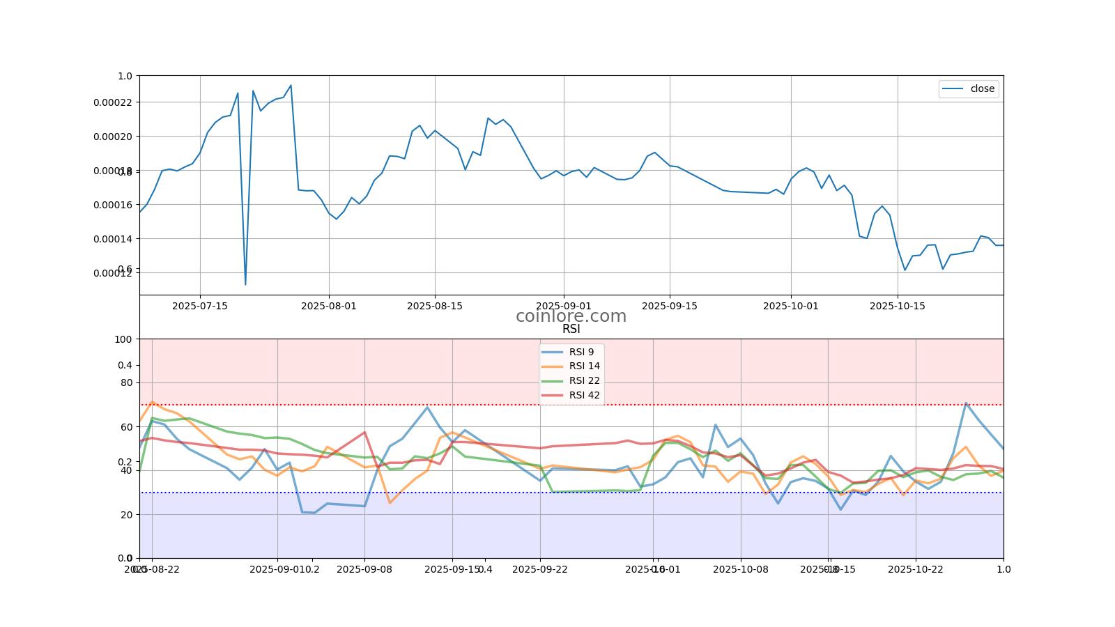 Ethermon RSI indicator