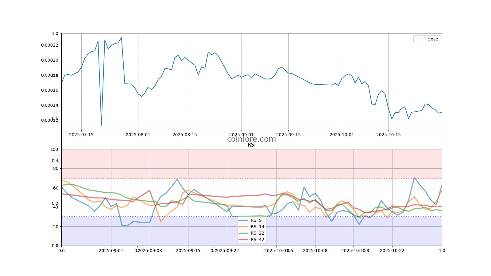 Ethermon RSI indicator