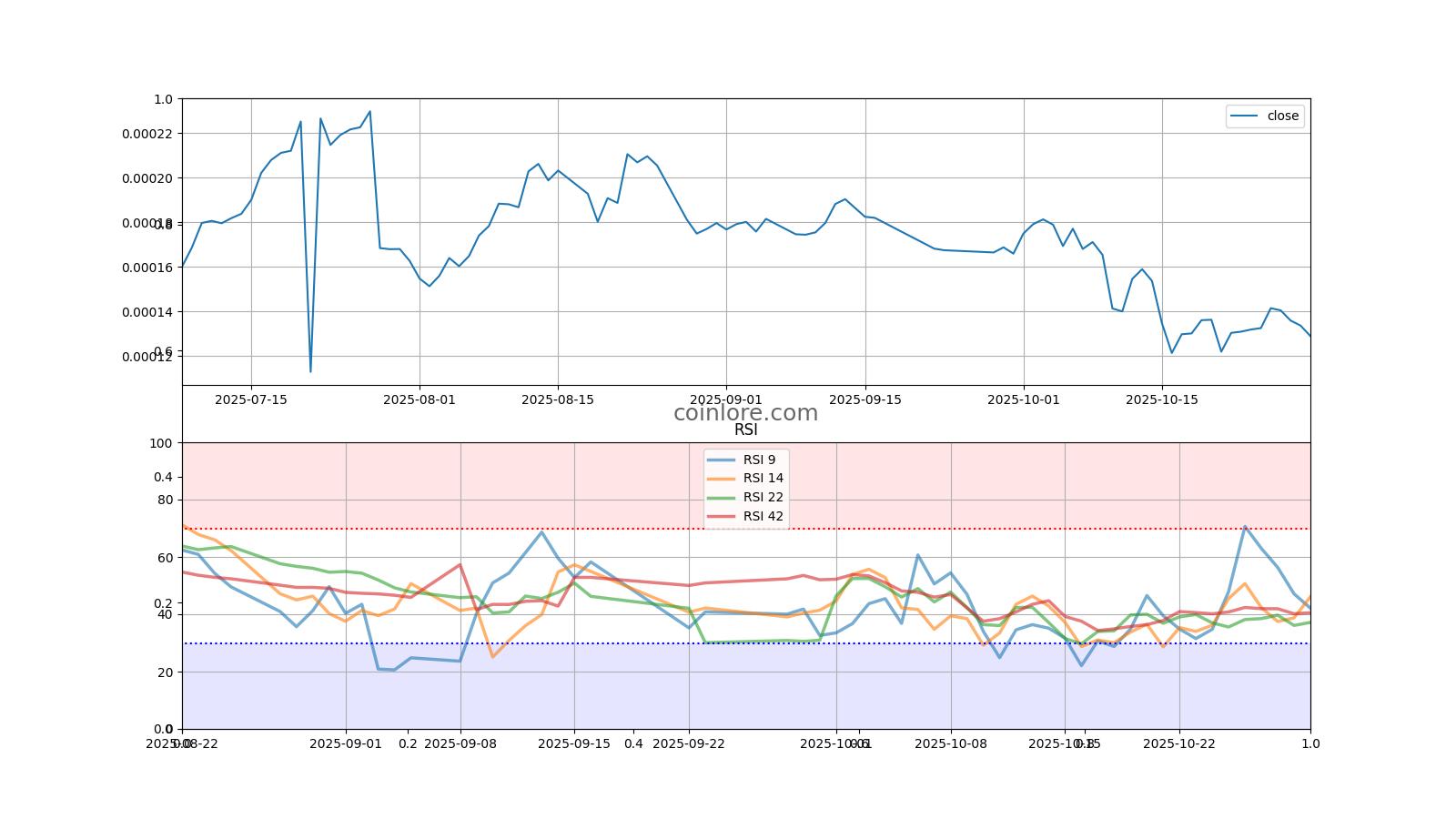 Ethermon RSI indicator