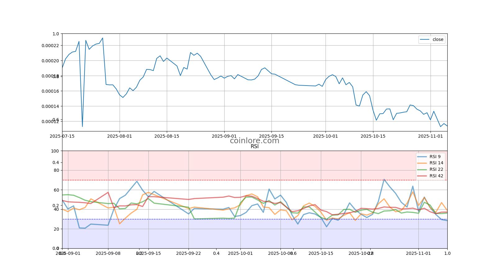 Ethermon RSI indicator