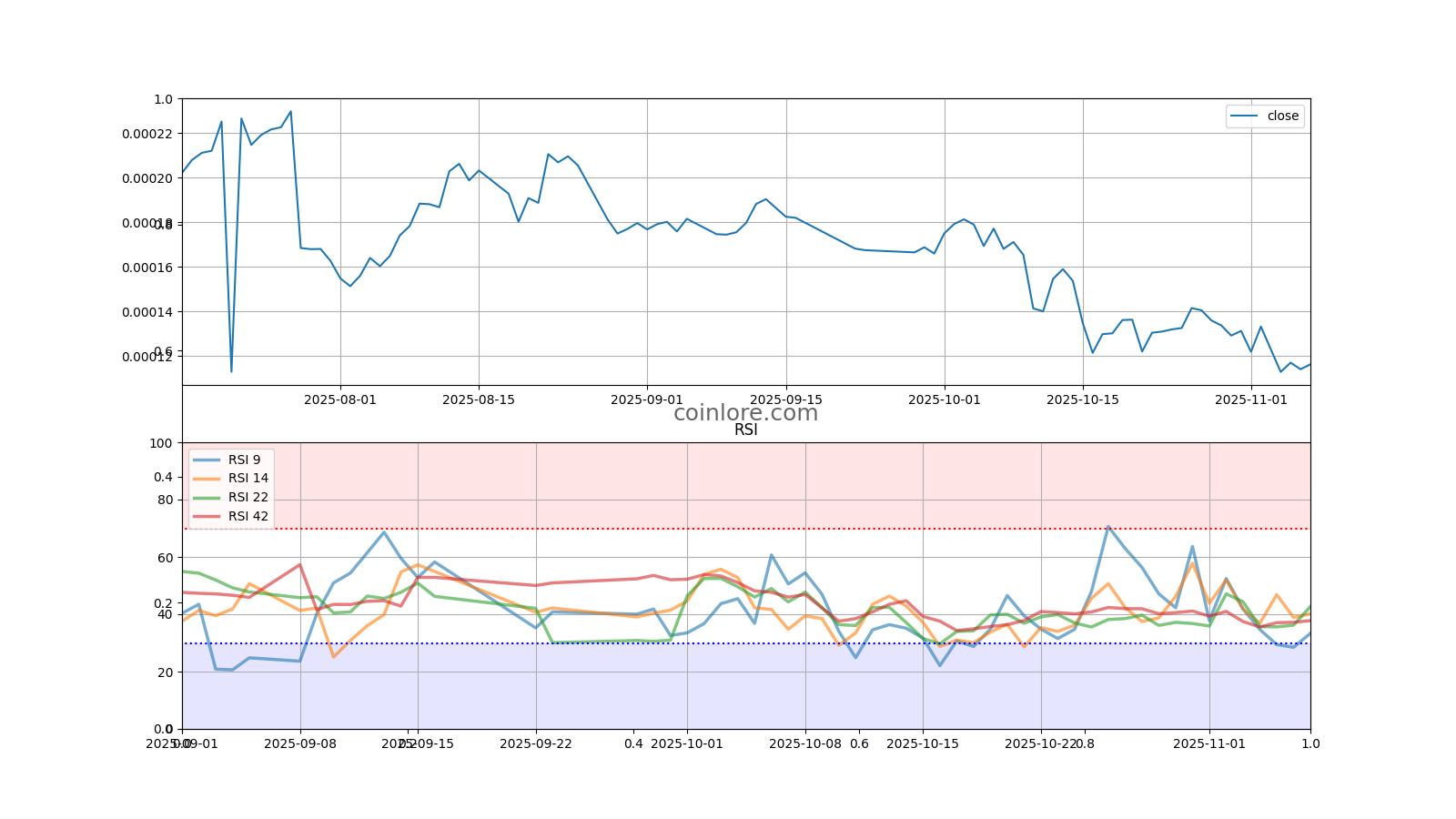 Ethermon RSI indicator