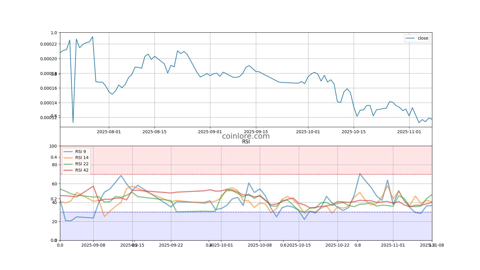 Ethermon RSI indicator