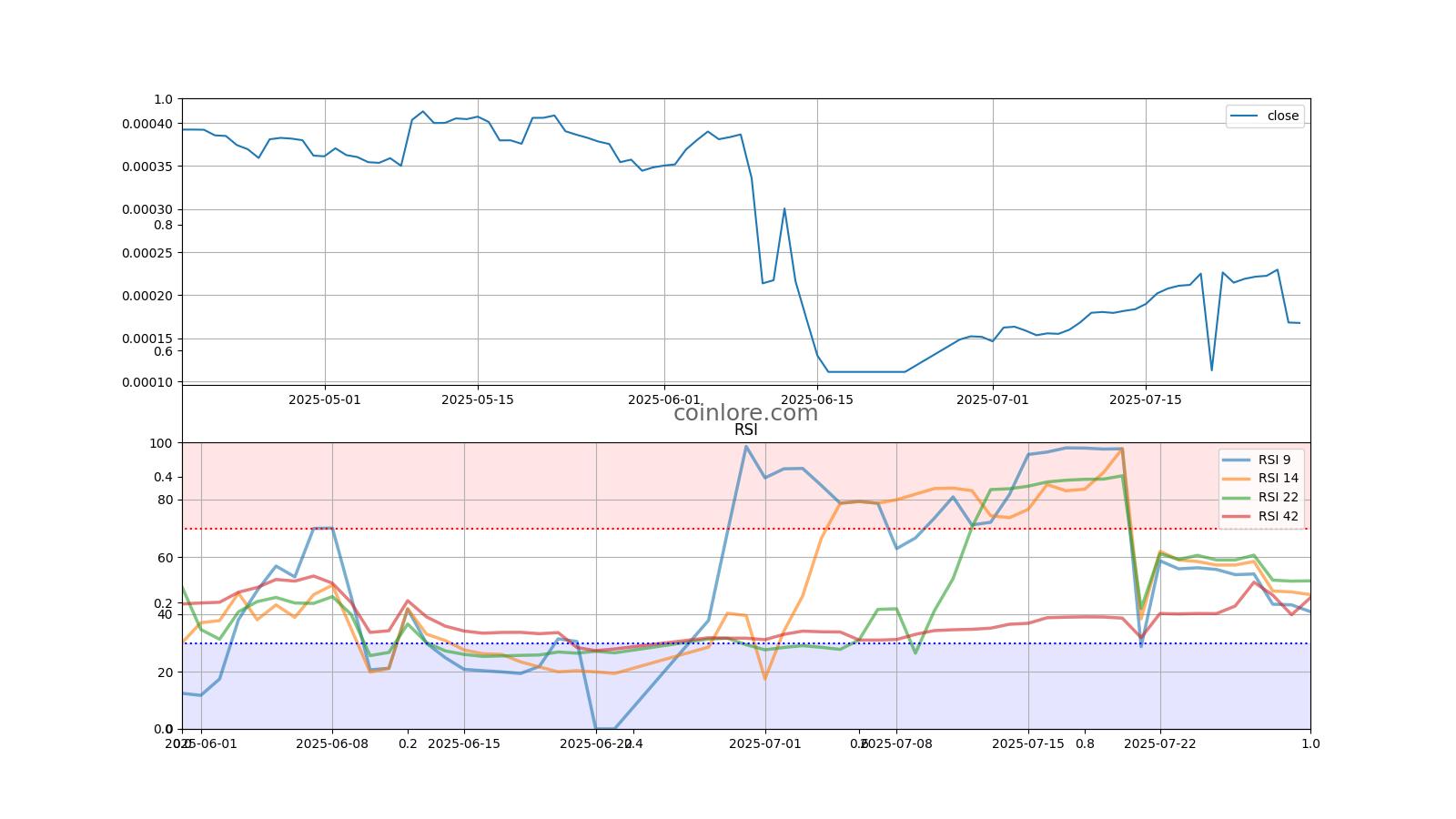 Ethermon RSI indicator