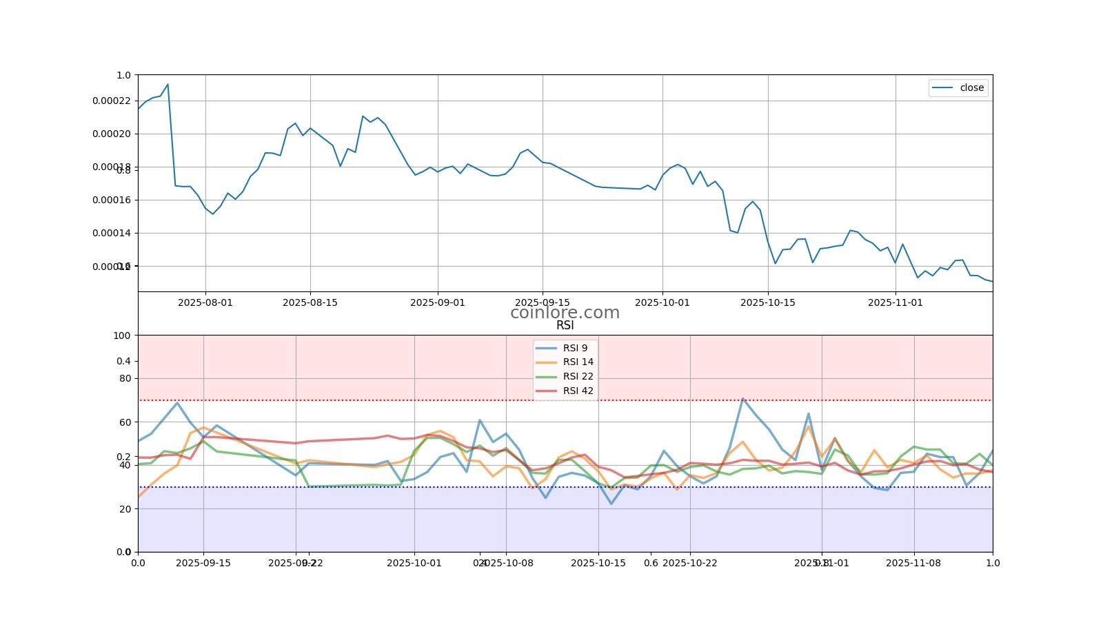 Ethermon RSI indicator