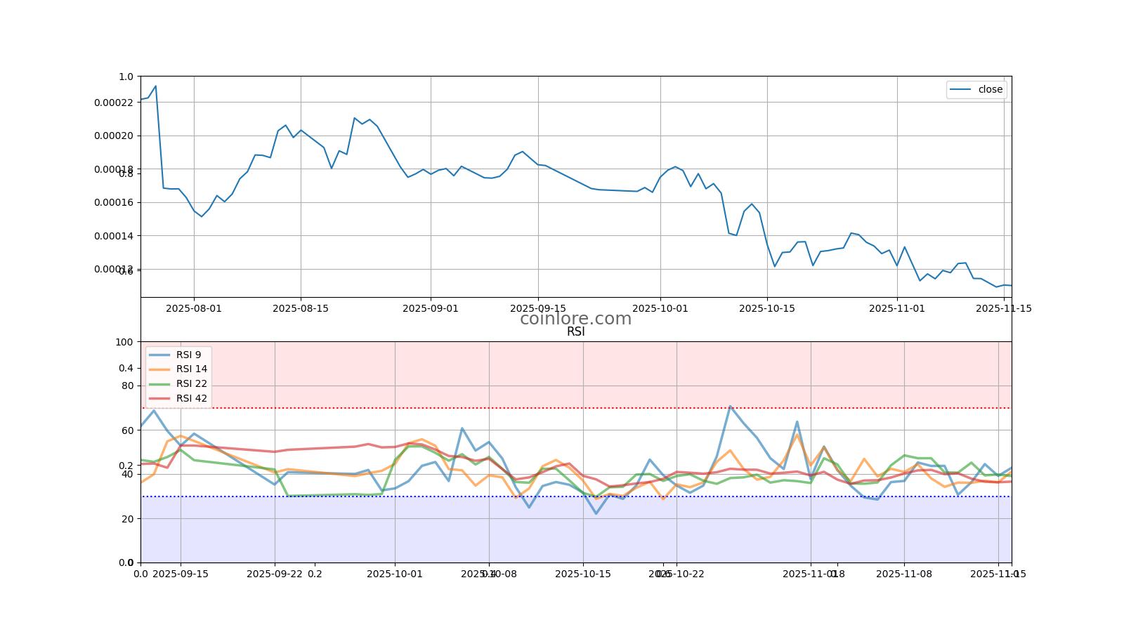 Ethermon RSI indicator