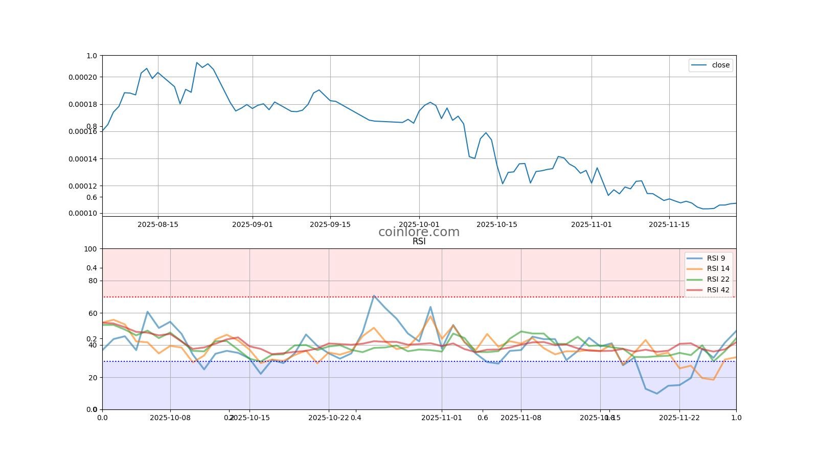 Ethermon RSI indicator