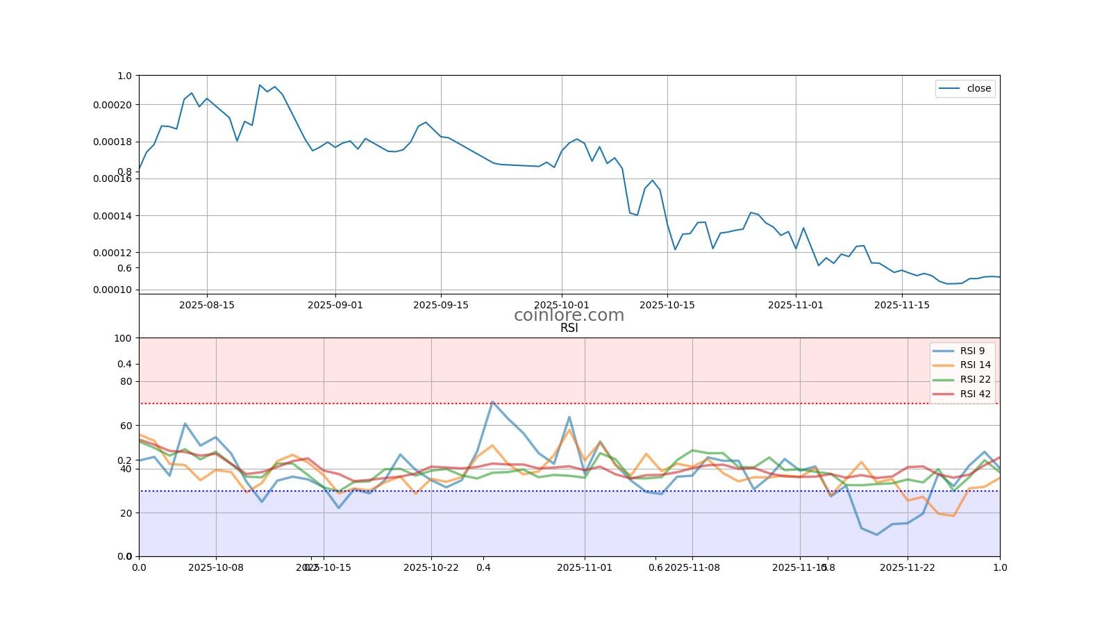 Ethermon RSI indicator