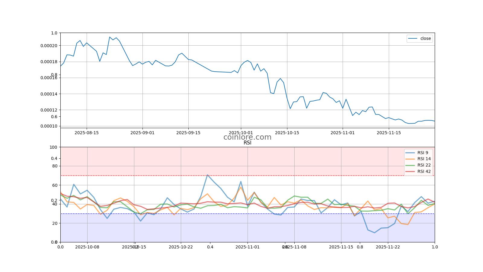 Ethermon RSI indicator