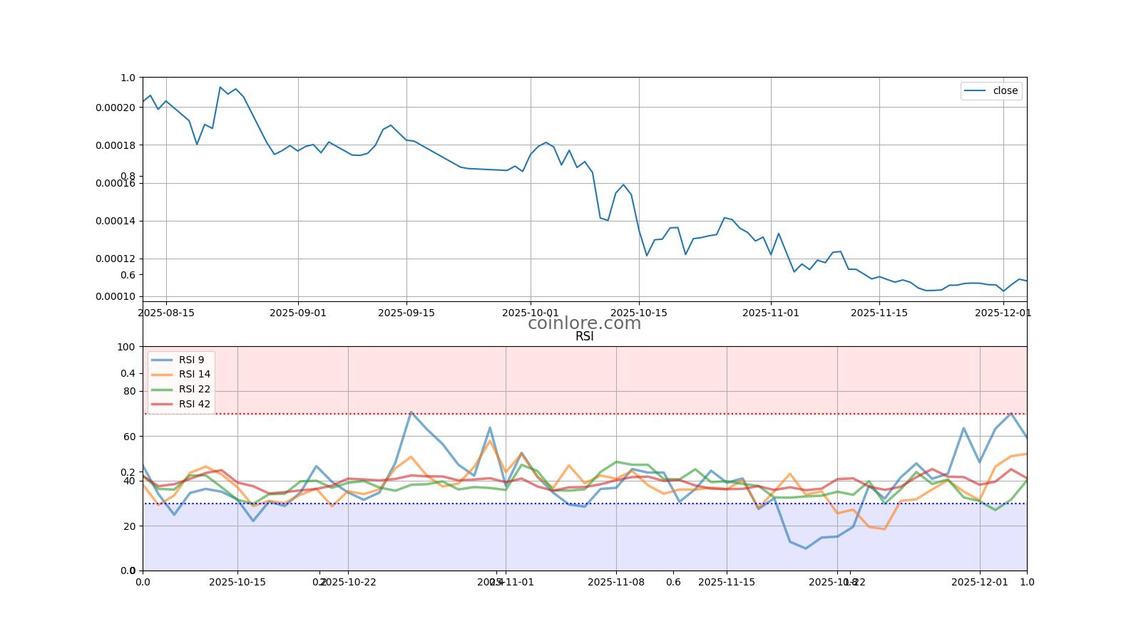 Ethermon RSI indicator