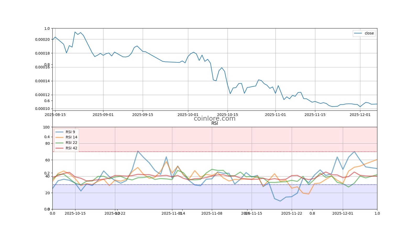 Ethermon RSI indicator