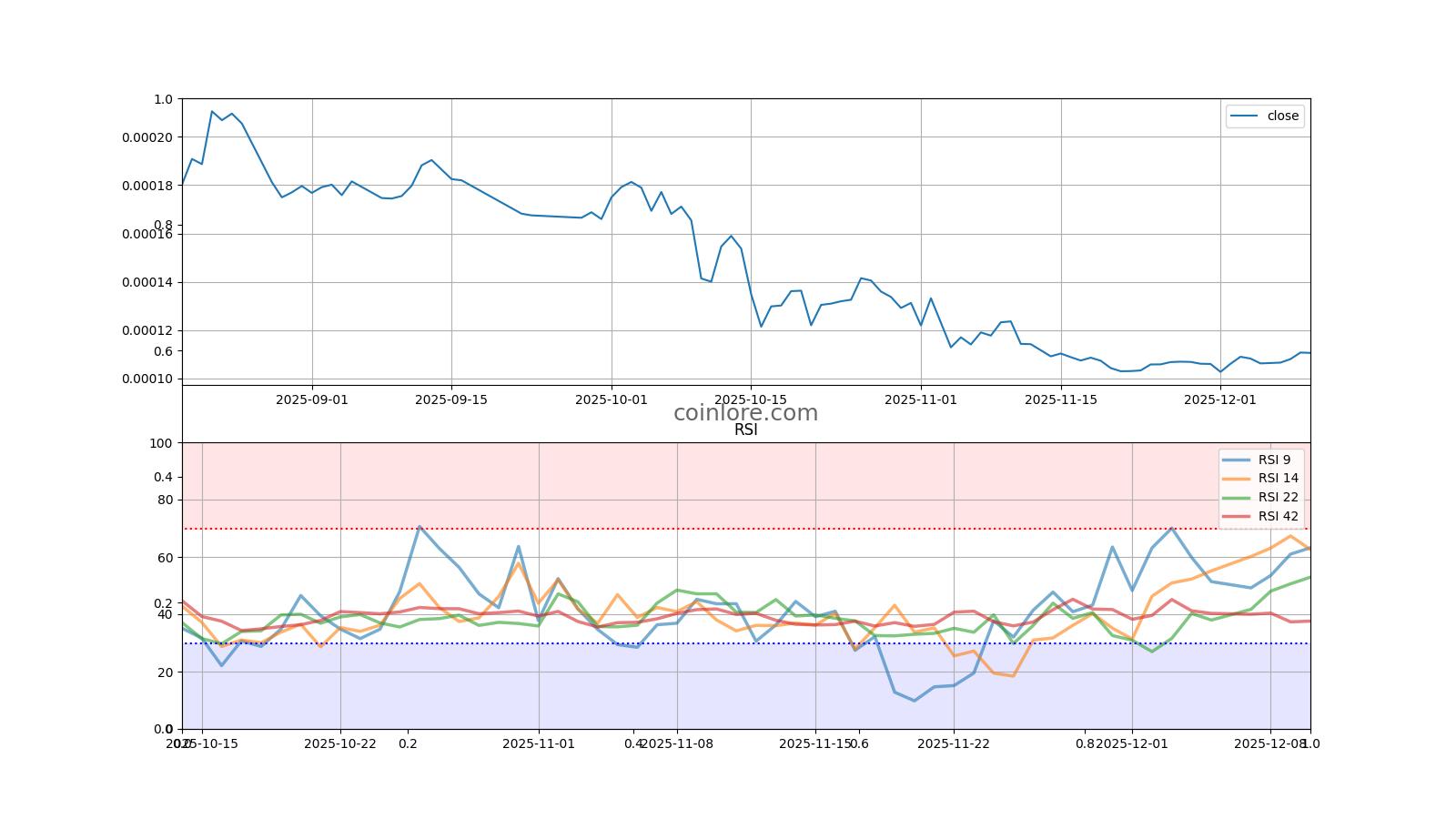 Ethermon RSI indicator