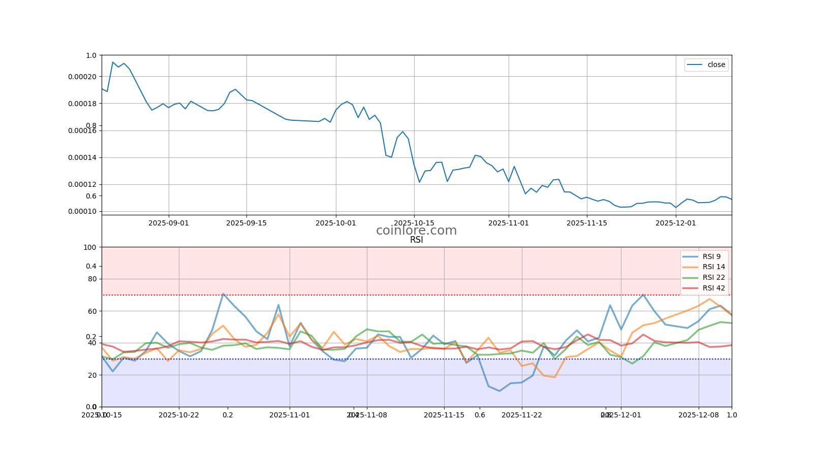 Ethermon RSI indicator