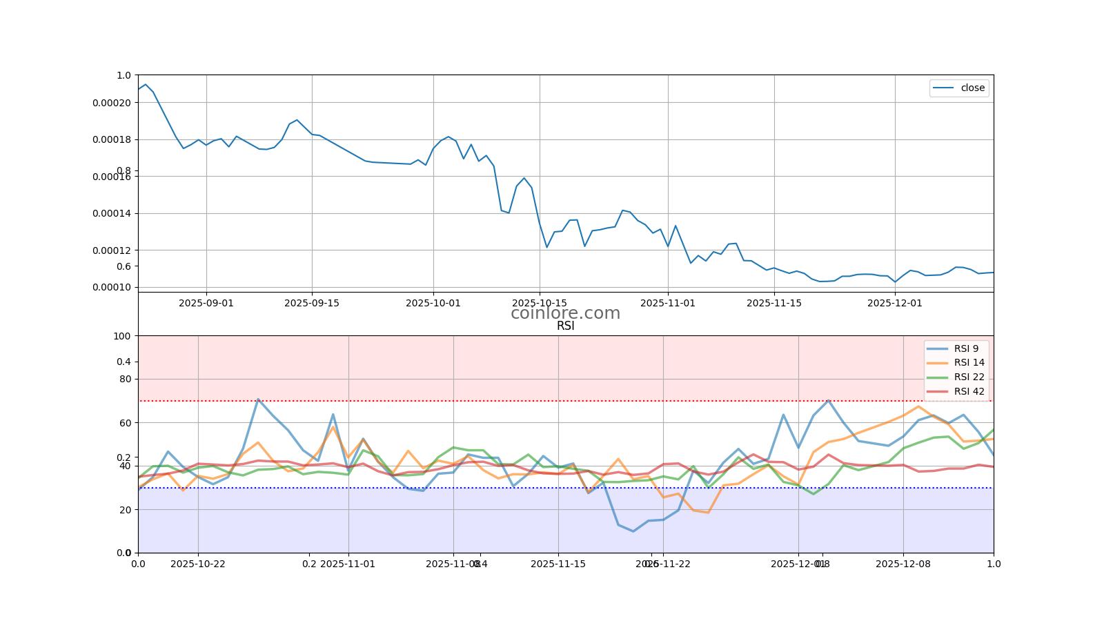 Ethermon RSI indicator