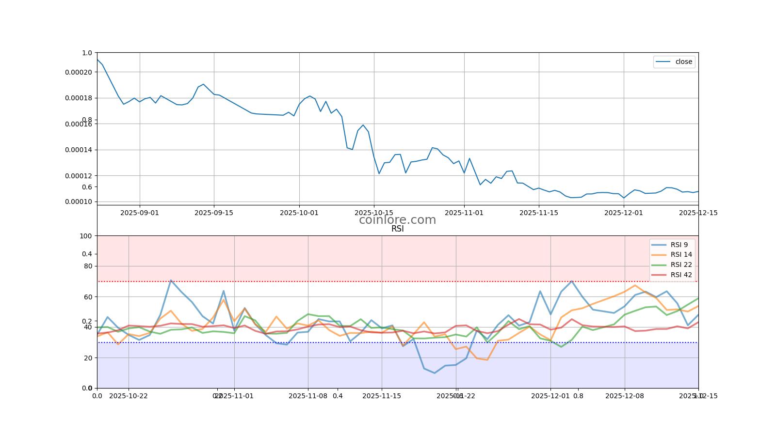Ethermon RSI indicator