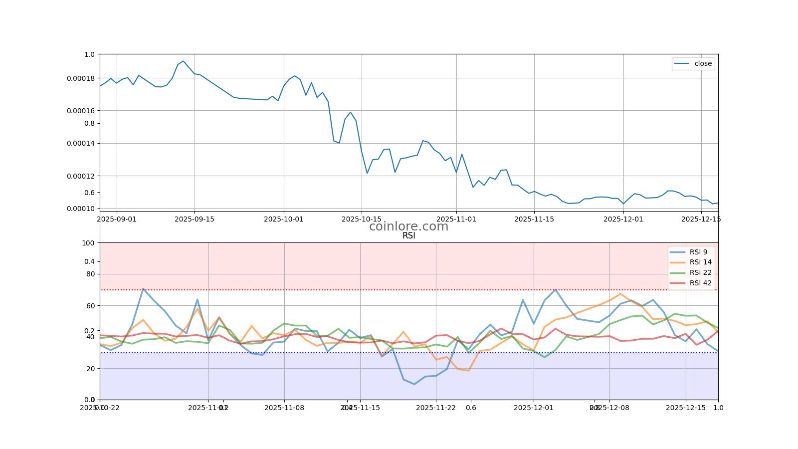 Ethermon RSI indicator