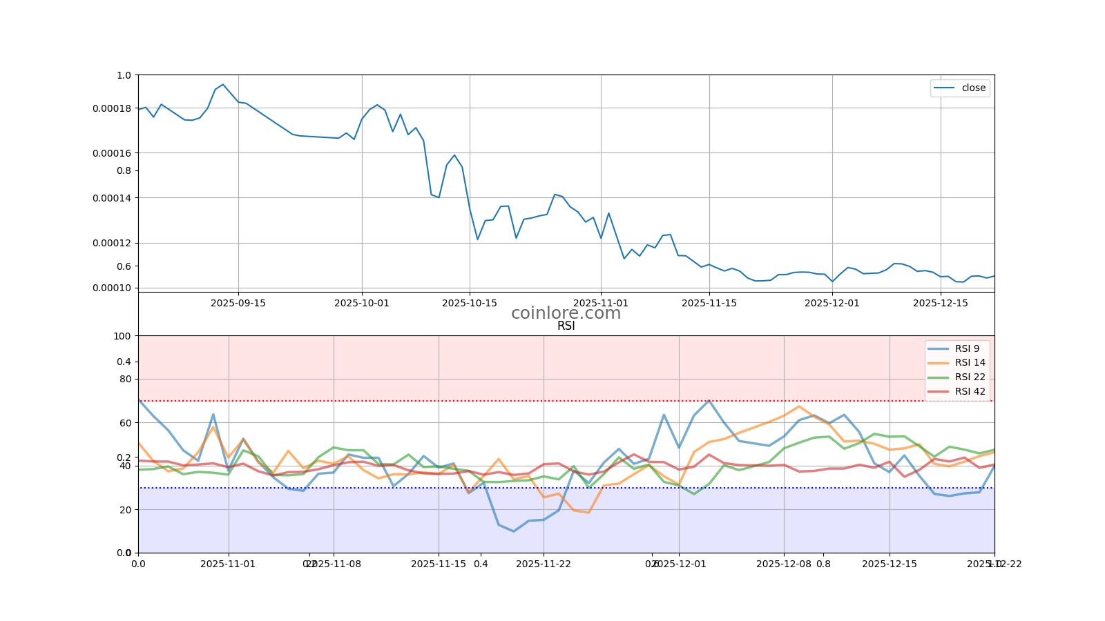 Ethermon RSI indicator