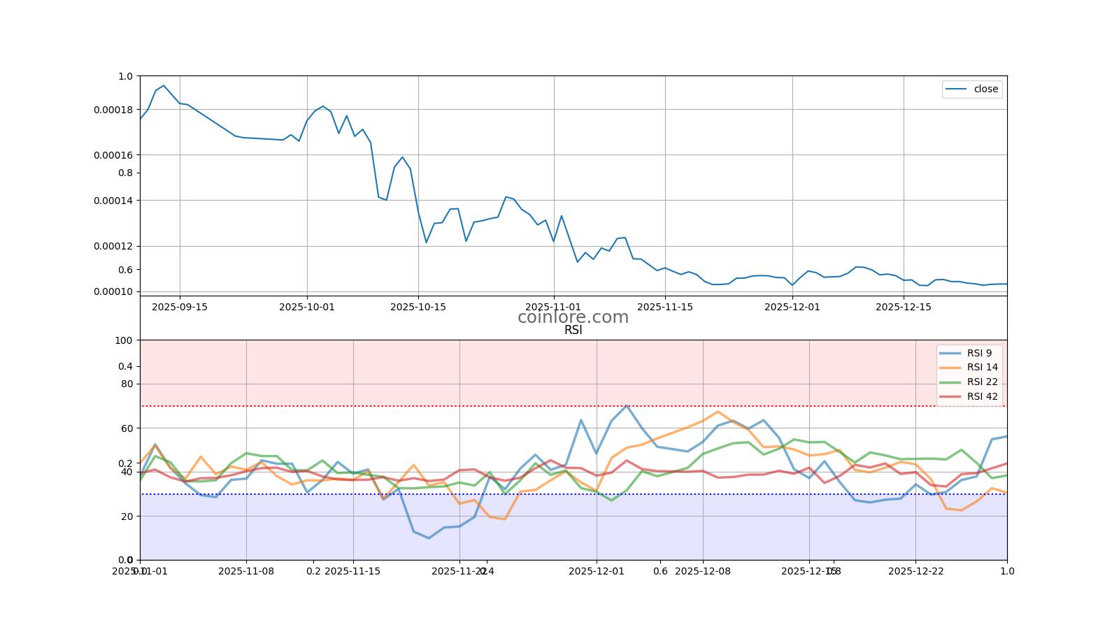 Ethermon RSI indicator