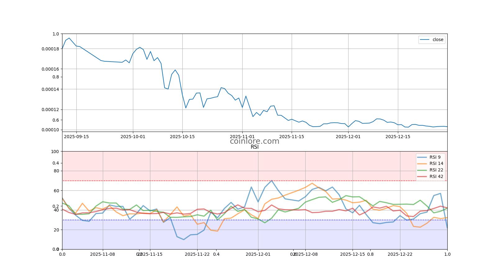 Ethermon RSI indicator
