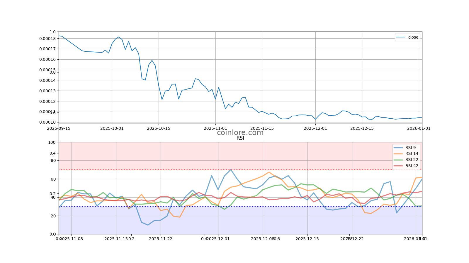 Ethermon RSI indicator