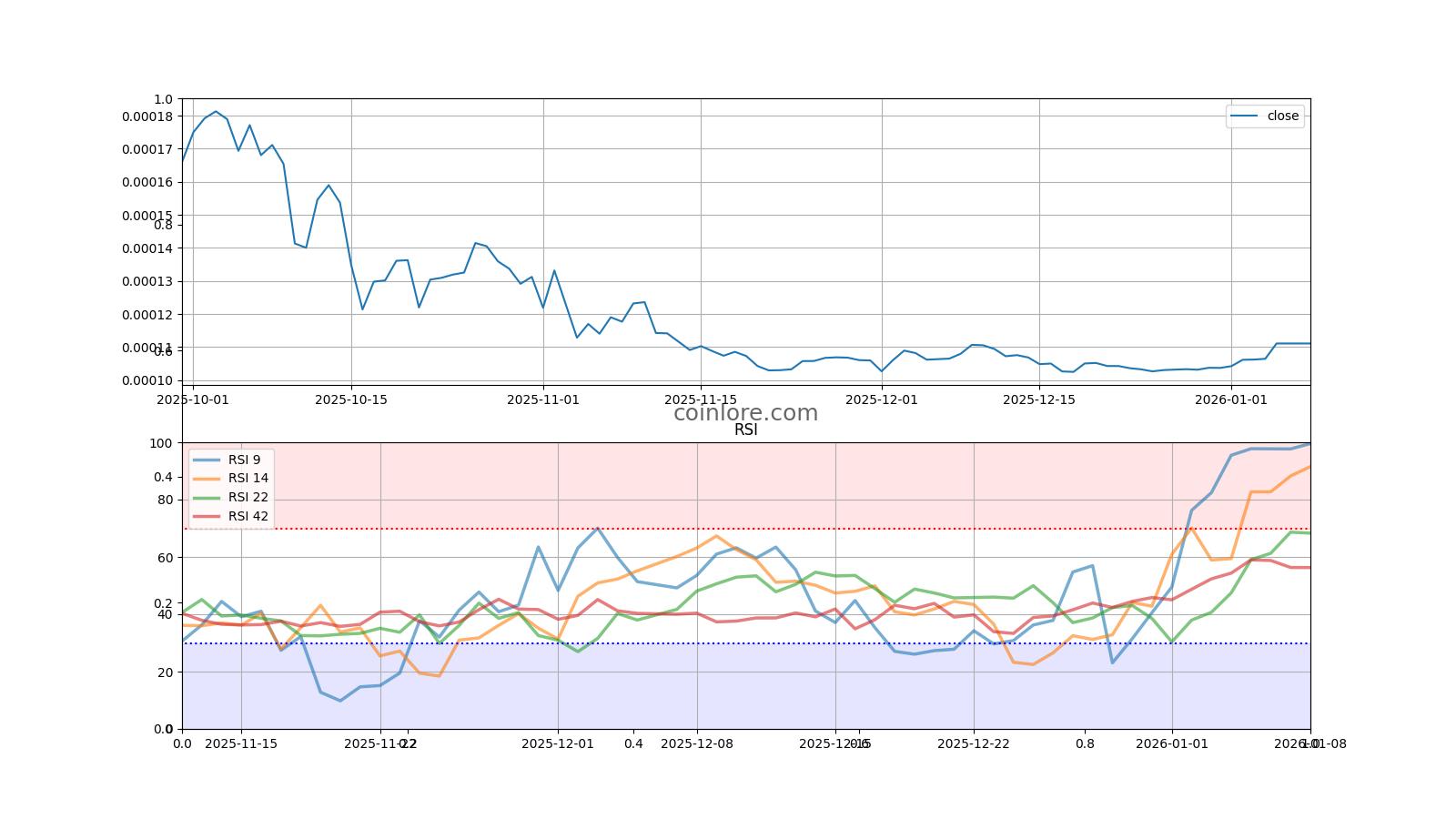 Ethermon RSI indicator