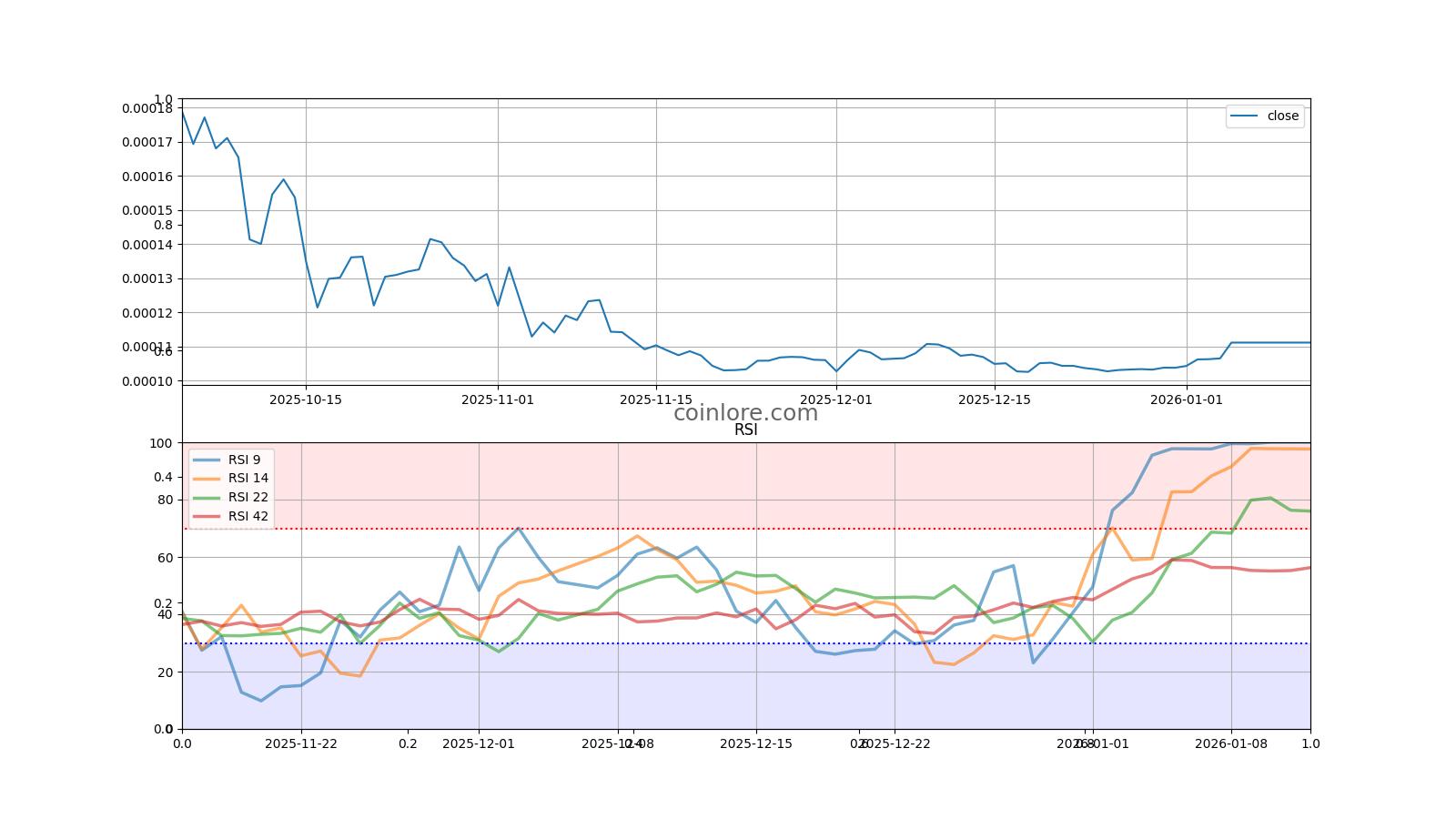 Ethermon RSI indicator