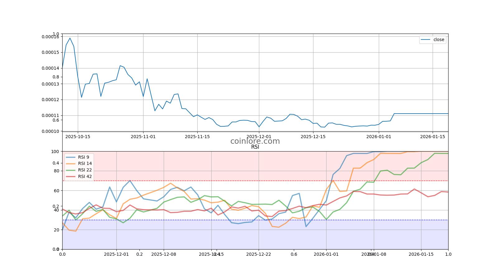 Ethermon RSI indicator